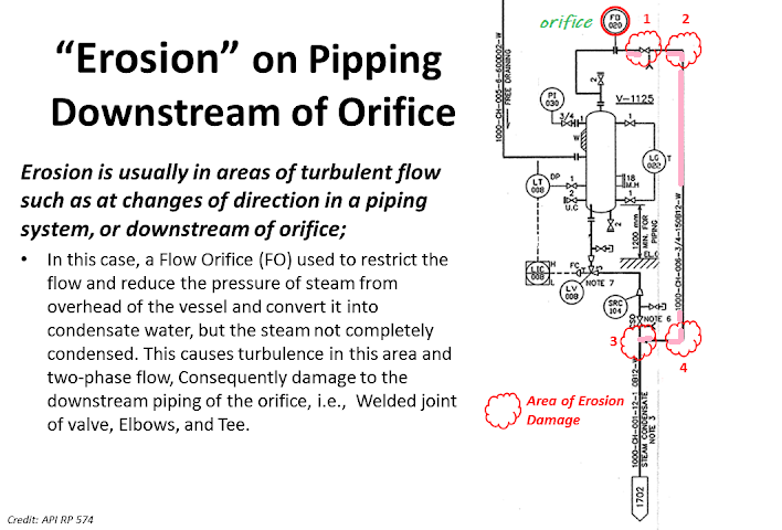 Orifice Installation Matter in the piping system – AMARINE