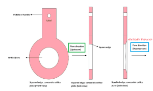 Orifice Installation Matter in the piping system – AMARINE