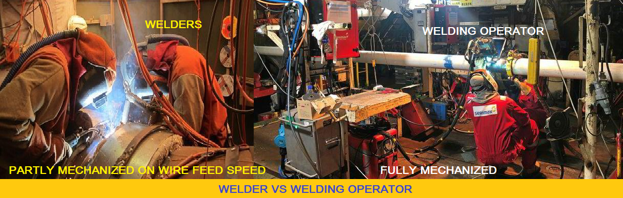 What is different between Partly mechanized and Fully mechanized ...