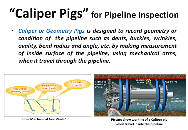 What is Caliper Pig – Pipeline inspection – AMARINE