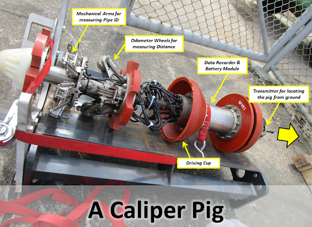 What is Caliper Pig – Pipeline inspection – AMARINE