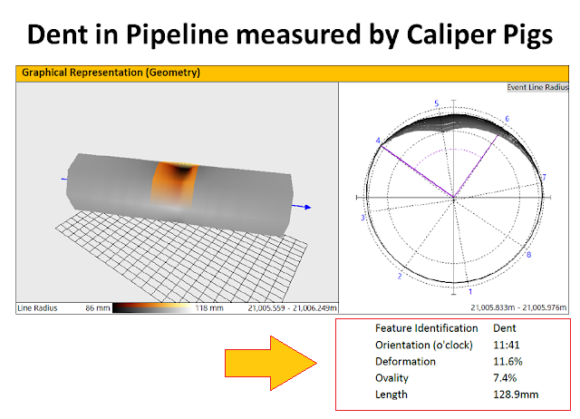 What is Caliper Pig – Pipeline inspection – AMARINE