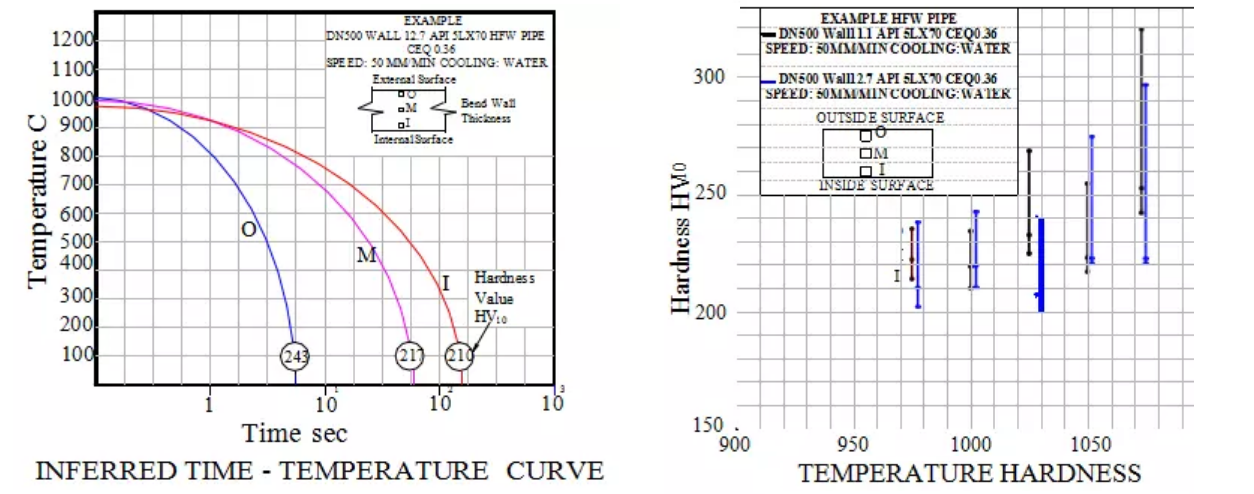 What is Hot Induction Bends and Inspection guides. – AMARINE