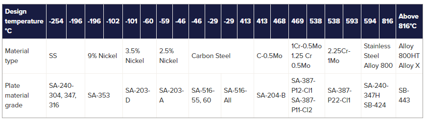 What is Static equipment in Oil & Gas? – AMARINE