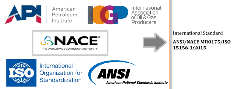 What is Sour Service in OIL & GAS? – AMARINE