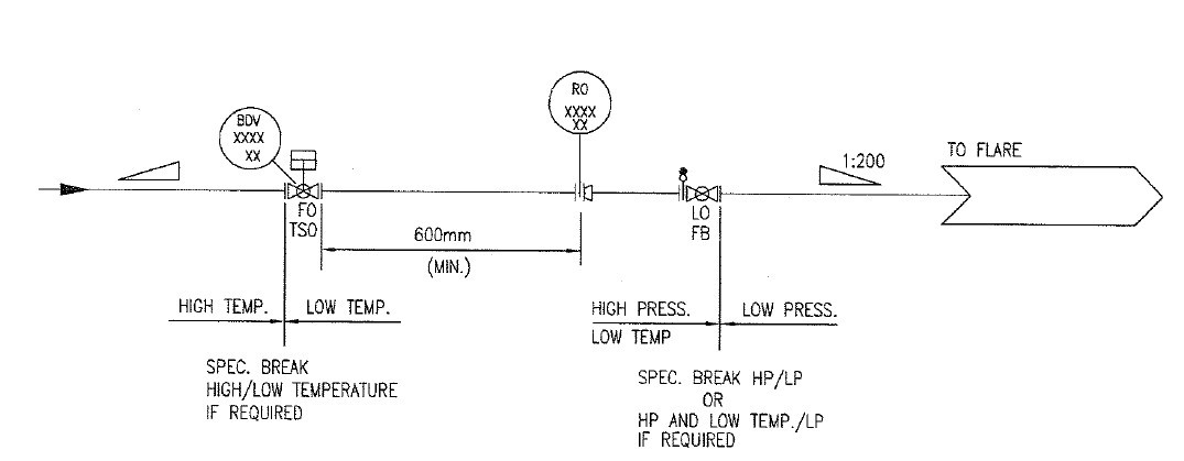 What is Blow Down Valve and Sizing BDV? – AMARINE