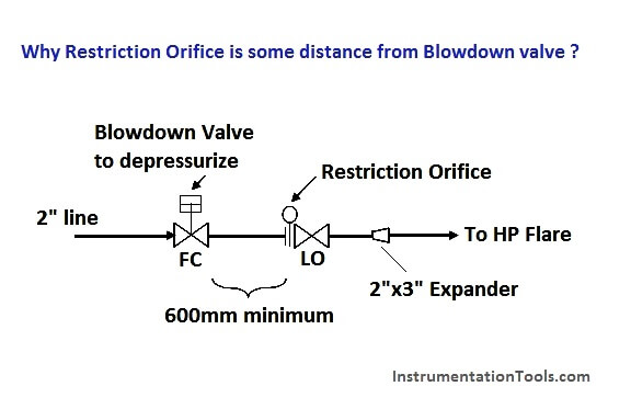 What is Blow Down Valve and Sizing BDV? – AMARINE