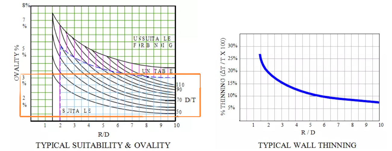 What is Hot Induction Bends and Inspection guides. – AMARINE
