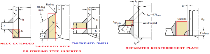 API 510 Questions and Answers (ASME VIII – Opening Weld Size) – AMARINE