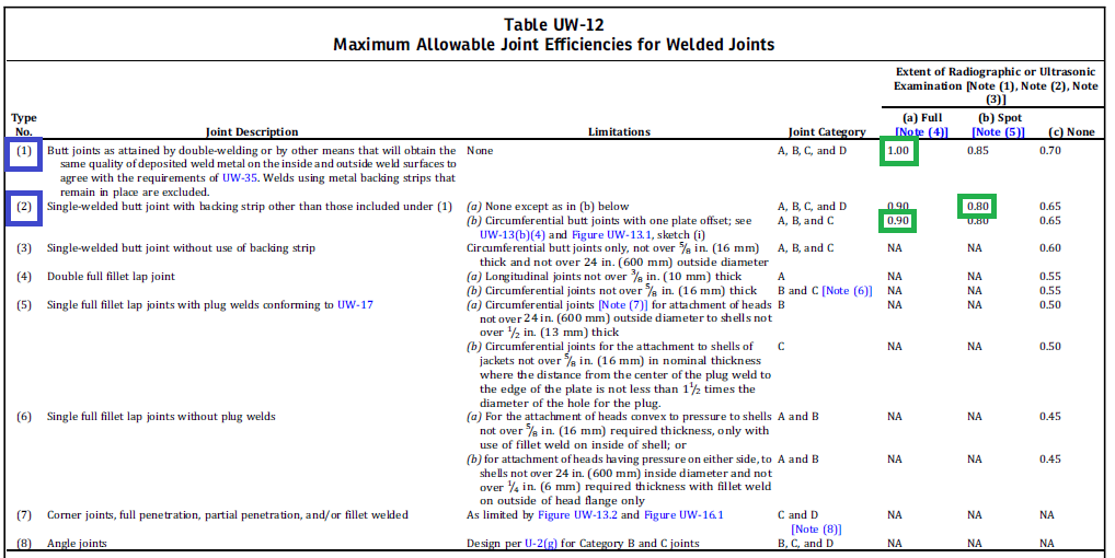 API 510 Questions and Answers (ASME VIII – Joint Efficiency) – AMARINE