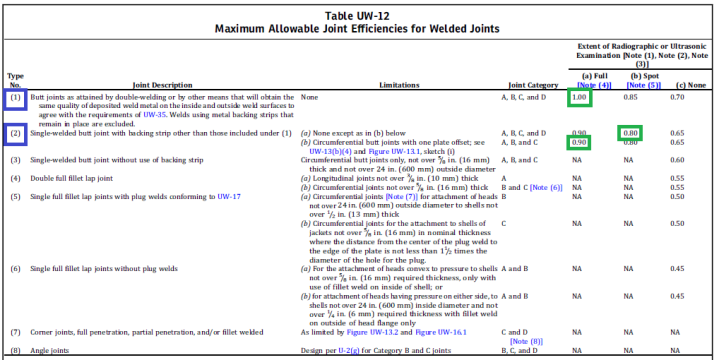 API 510 Questions and Answers (ASME VIII – Joint Efficiency) – AMARINE