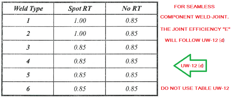 API 510 Questions and Answers (ASME VIII – Joint Efficiency) – AMARINE