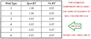 API 510 Questions and Answers (ASME VIII – Joint Efficiency) – AMARINE