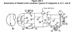 API 510 Questions and Answers (ASME VIII – Joint Efficiency) – AMARINE