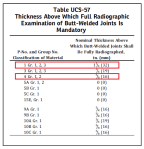 API 510 Questions and Answers (ASME VIII – Joint Efficiency) – AMARINE