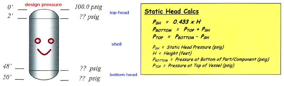 API 510 Questions and Answers (ASME VIII – Static Head) – AMARINE