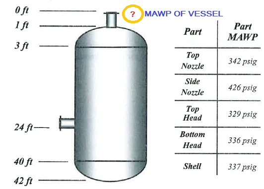 API 510 Questions and Answers (ASME VIII – Static Head) – AMARINE