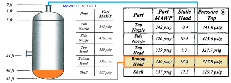 API 510 Questions and Answers (ASME VIII – Static Head) – AMARINE