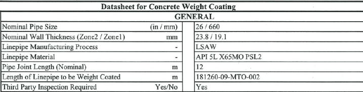 What is Concrete coating pipe (CWC Pipe) – AMARINE