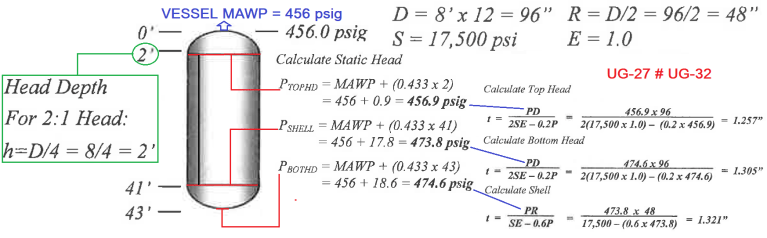 API 510 Questions and Answers (ASME VIII – Internal & External Pressure ...