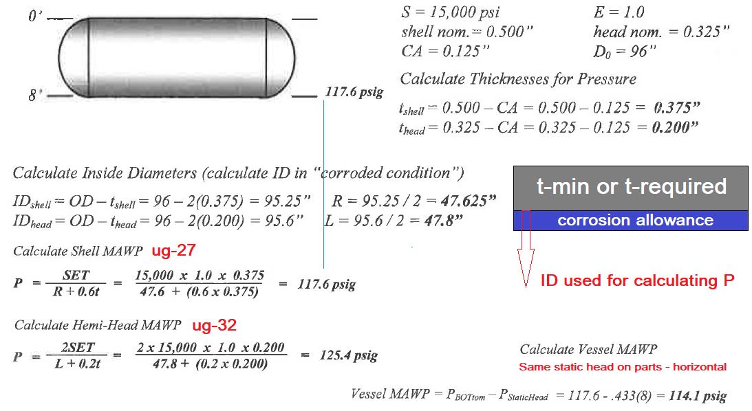 API 510 Questions and Answers (ASME VIII – Internal & External Pressure ...