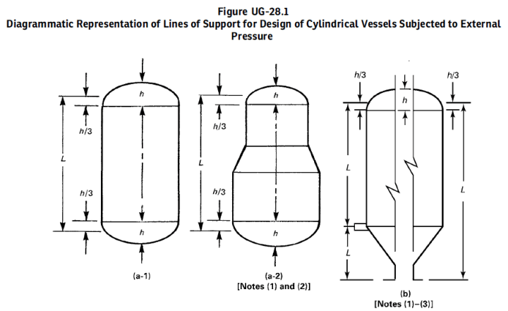 API 510 Questions and Answers (ASME VIII – Internal & External Pressure ...