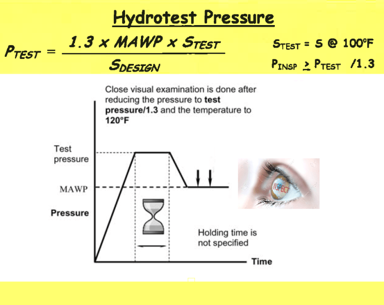 API 510 Questions and Answers (ASME VIII – Pressure testing) – AMARINE