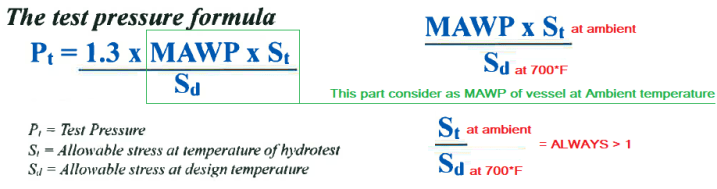 API 510 Questions and Answers (ASME VIII – Pressure testing) – AMARINE