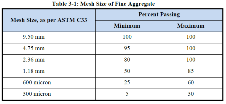 What is Concrete coating pipe (CWC Pipe) – AMARINE