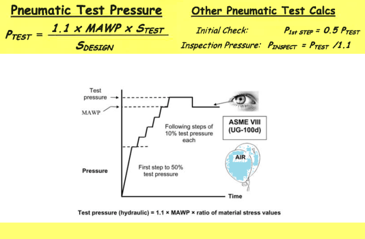 API 510 Questions and Answers (ASME VIII – Pressure testing) – AMARINE