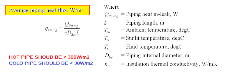 Thermal Insulation Calculation Guide – AMARINE
