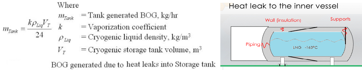 What is Boil off Gas and Estimating of BOG rate – AMARINE