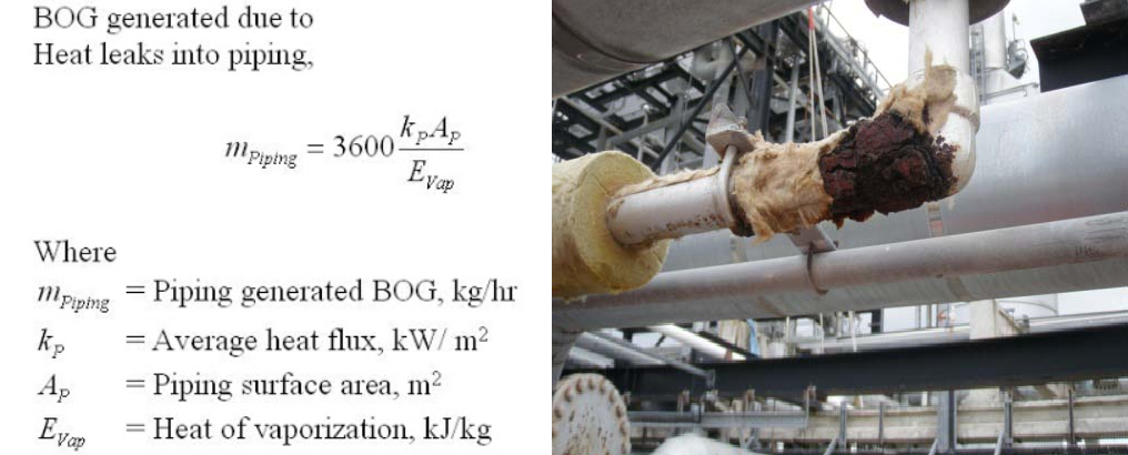 What is Boil off Gas and Estimating of BOG rate – AMARINE