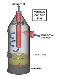 What is Knockout drum? – AMARINE