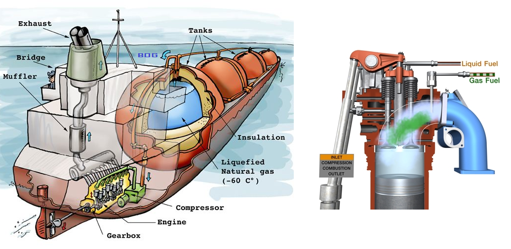 What is Boil off Gas and Estimating of BOG rate – AMARINE
