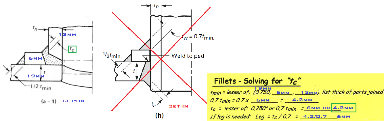 API 510 Questions and Answers (ASME VIII – Opening Weld Size) – AMARINE