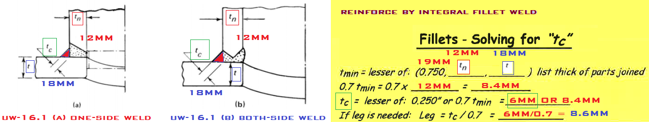 API 510 Questions and Answers (ASME VIII – Opening Weld Size) – AMARINE