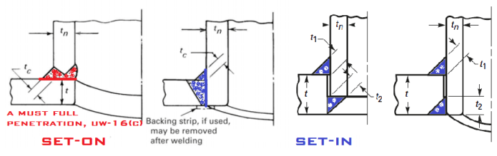 API 510 Questions and Answers (ASME VIII – Opening Weld Size) – AMARINE