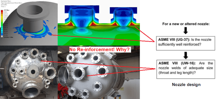 API 510 Questions and Answers (ASME VIII – Nozzle Reinforcement) – AMARINE