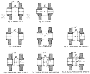 Flange Face Types, Raised Face RF – AMARINE