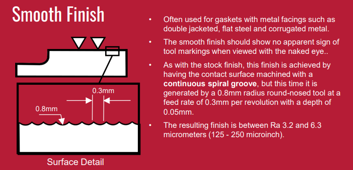 Flange Face Finish Type – AMARINE
