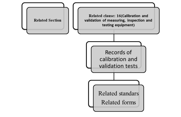 Calibration of Welding Tools, Equipment with ISO 3834 requirement ...