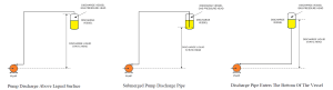 Pump Static Head Difference – AMARINE