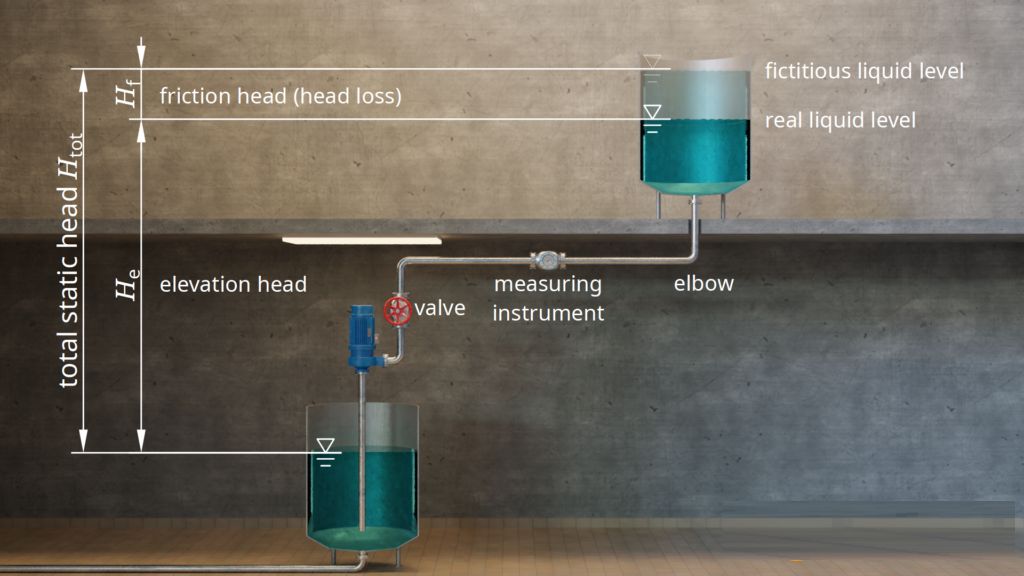 How To Calculate Friction Loss In Pumps - Infoupdate.org