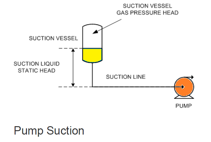Pump Static Head Difference – AMARINE