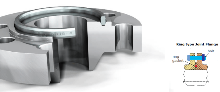 Flange Face Types, RTJ – AMARINE