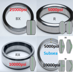 Flange Face Types, RTJ – AMARINE