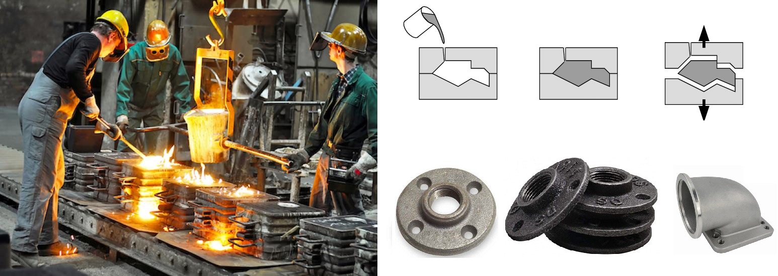 Forged Flanges vs Cast Flanges – AMARINE