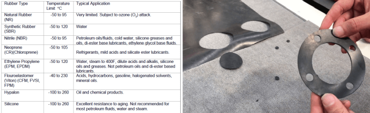 Guide for selecting Gasket type – AMARINE