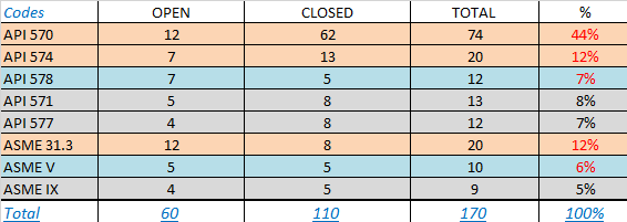 API 570 Certification Instructions – AMARINE